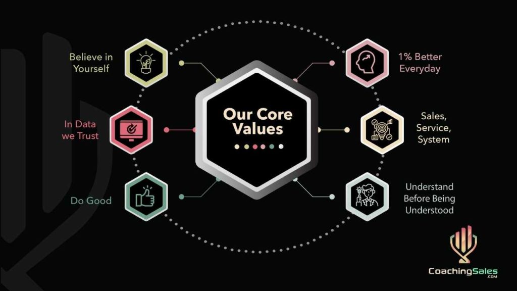 About – Coaching Sales